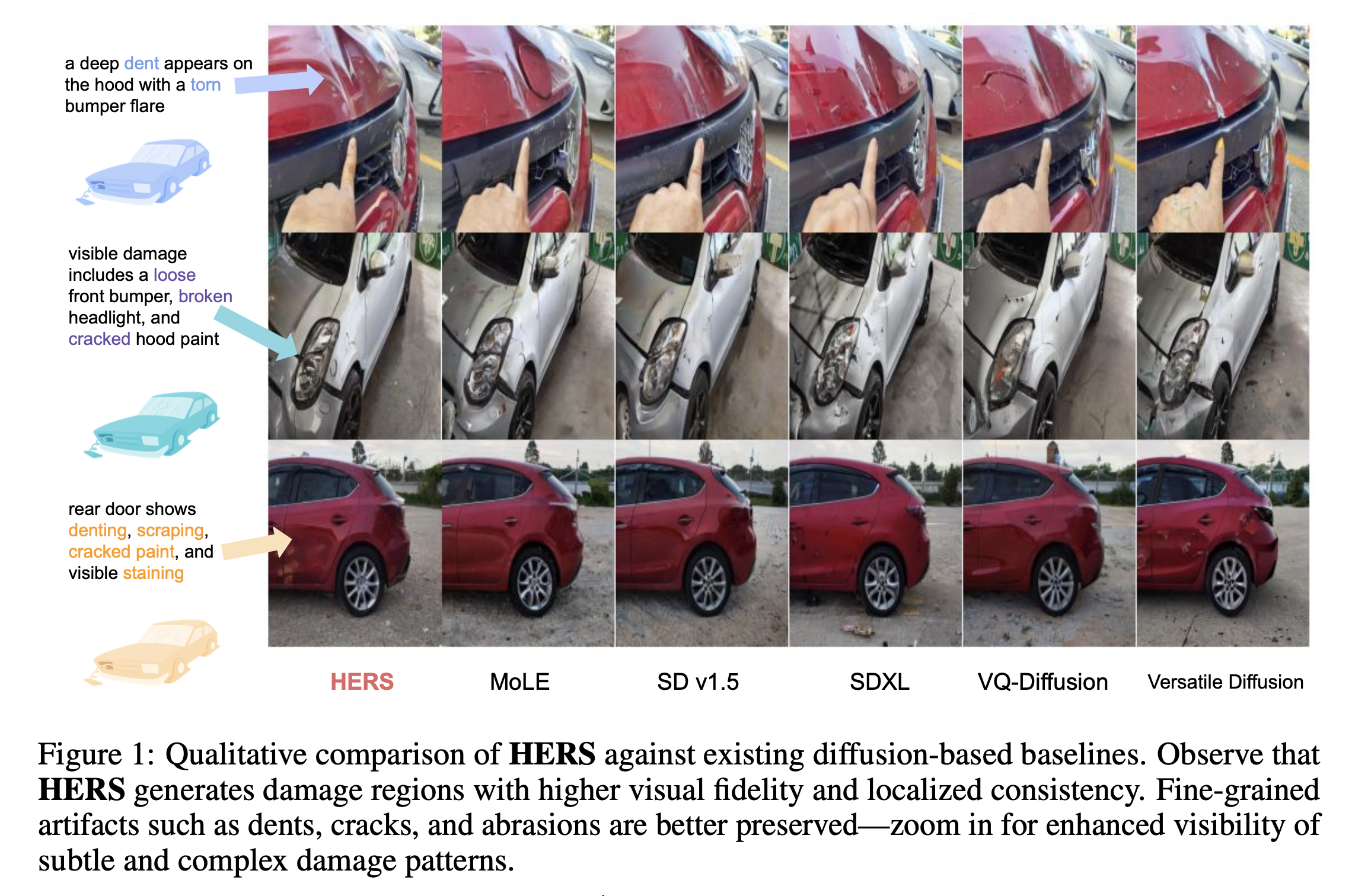 HERS: Hidden-Pattern Expert Learning for Risk-Specific Vehicle Damage ...