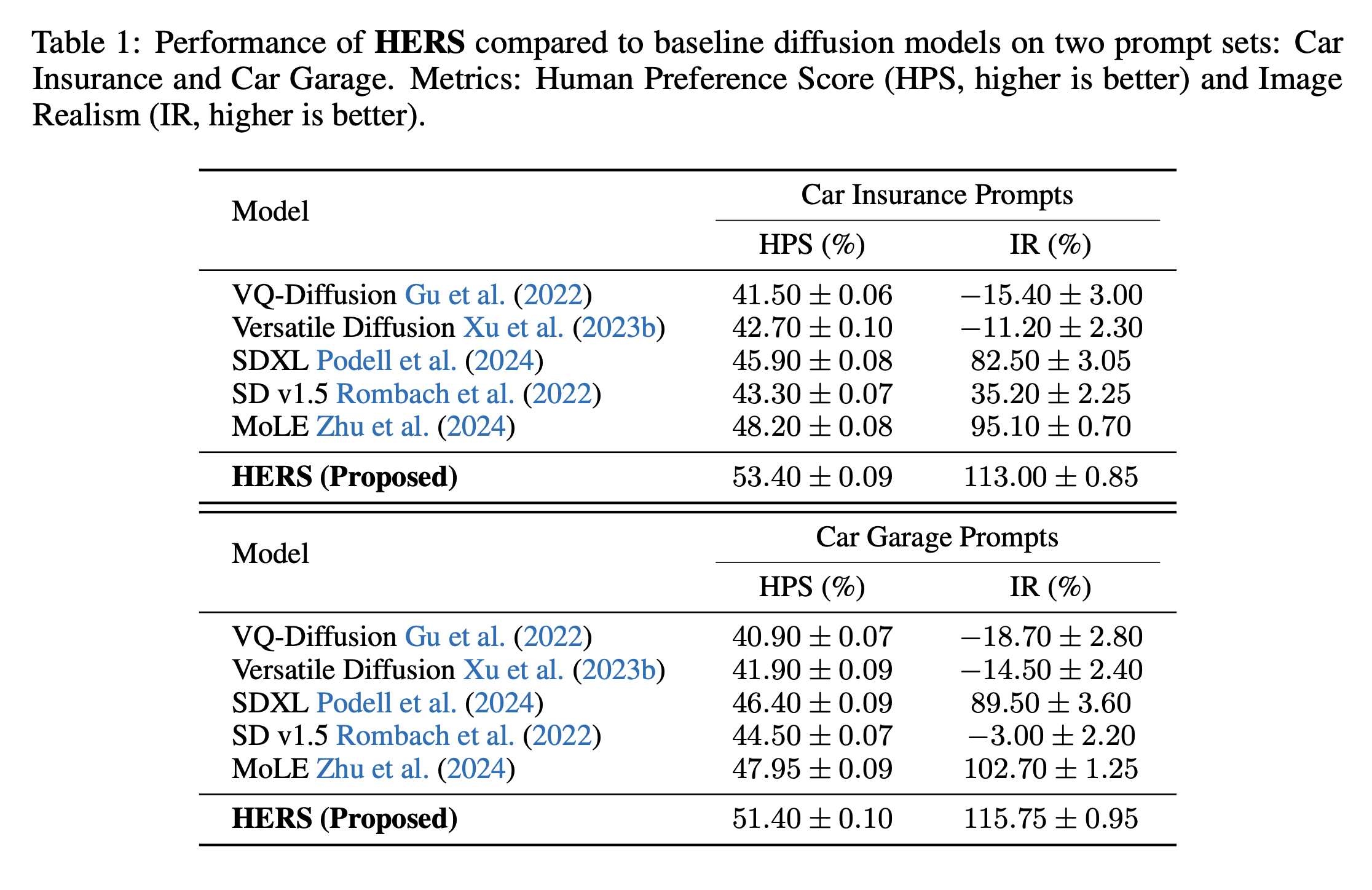 HERS: Hidden-Pattern Expert Learning for Risk-Specific Vehicle Damage ...
