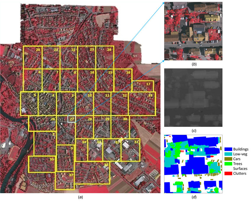 Semantic Segmentation On Medium Resolution Satellite Images Using Deep Convolutional Networks